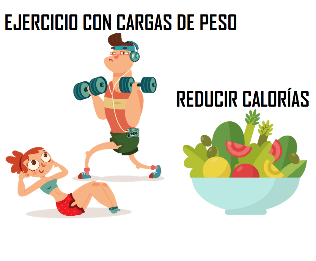 ¿Cómo saber cuál es mi déficit calórico?