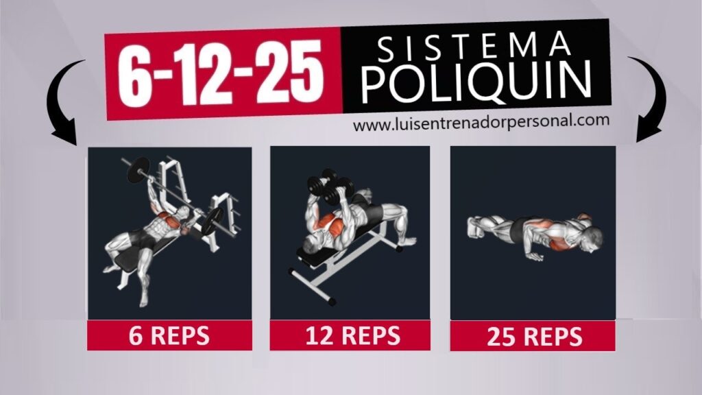 Sistema de Entrenamiento 6-12-15 de Charles Poliquin